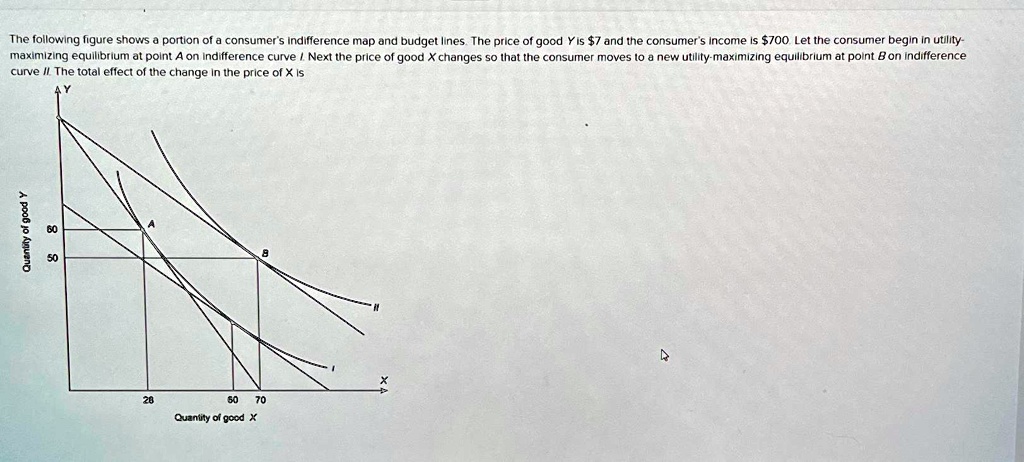 The following figure shows a portion of a consumer's indifference map ...
