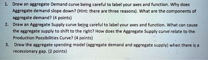 SOLVED: Draw an aggregate demand curve, being careful to label your ...