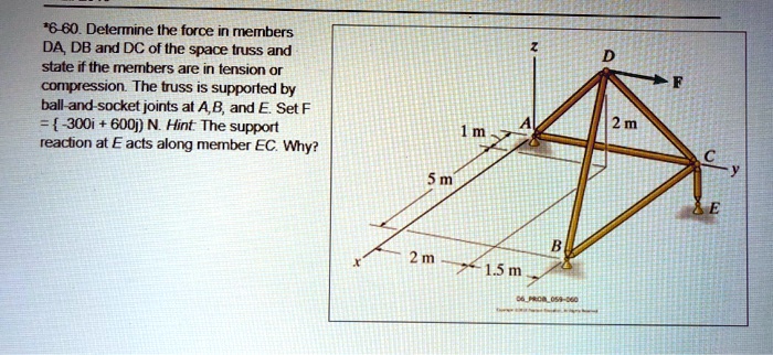 660determine the force in members da db and dc of the space truss and ...