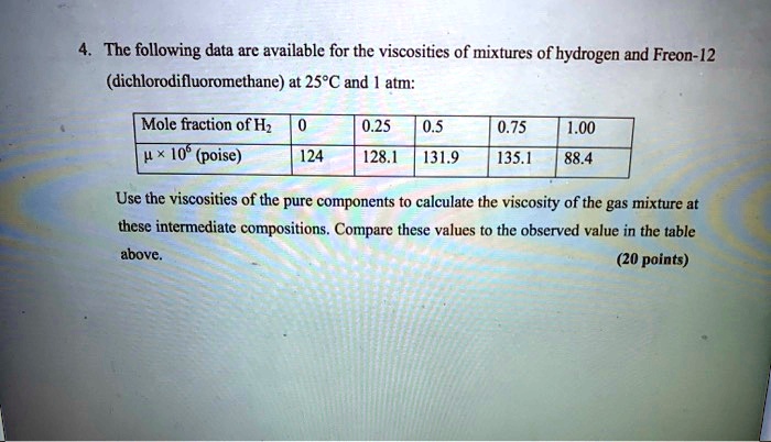 SOLVED: The following data are available for the viscosities of ...