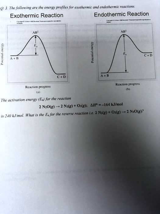 SOLVED: The following re Ihe energy profiles or exothermic und ...