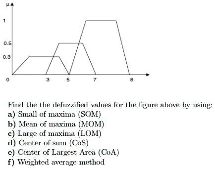SOLVED: Find the defuzzifier values for the figure above by using ...