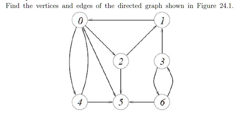 SOLVED: Find the vertices and edges of the directed graph shown in Figure 24.1.