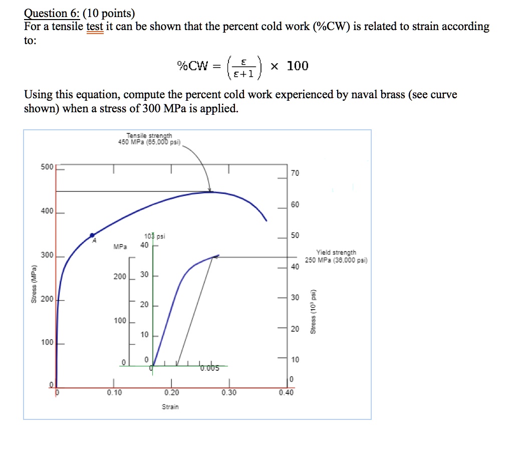 Question 6: (10 points) For a tensile test it can be shown that the ...