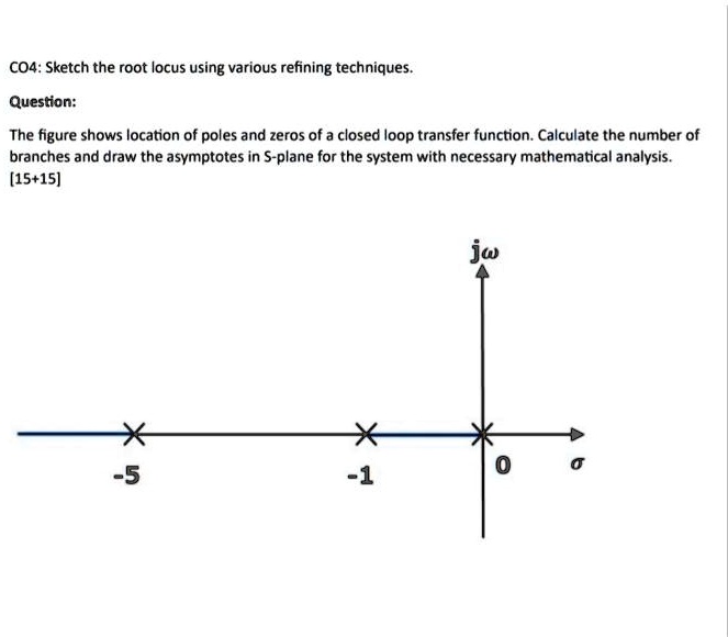 SOLVED: CO4:Sketch the root locus using various refining techniques Question: The figure shows ...