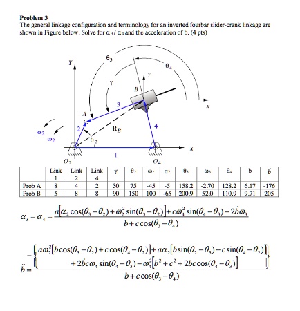 SOLVED: Problem 3: The general linkage configuration and terminology ...