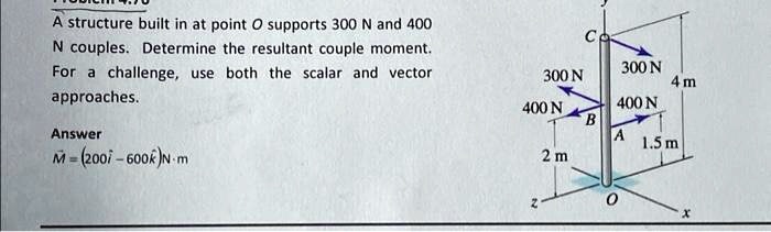 SOLVED: A structure built in at point O supports 300 N and 400 N couples. Determine the ...