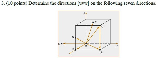 SOLVED: 3. (10 points) Determine the directions [uvw] on the following ...