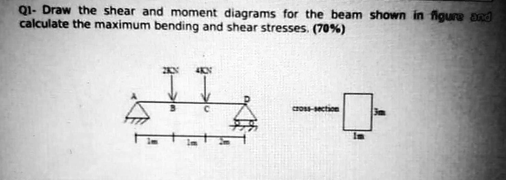Q1- Draw the shear and moment diagrams for the beam shown in figure and calculate the maximum ...