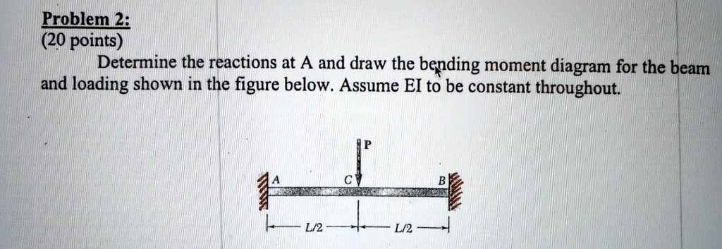 SOLVED: Problem 2 (20 points) Determine the reactions at A and draw the bending moment diagram ...