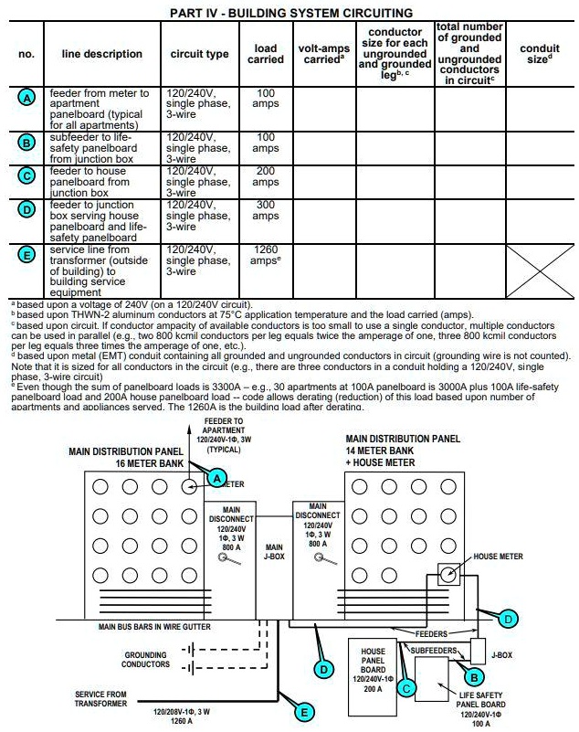SOLVED:PART IV BUILDING SYSTEM CIRCUITING otal number conductor of ...