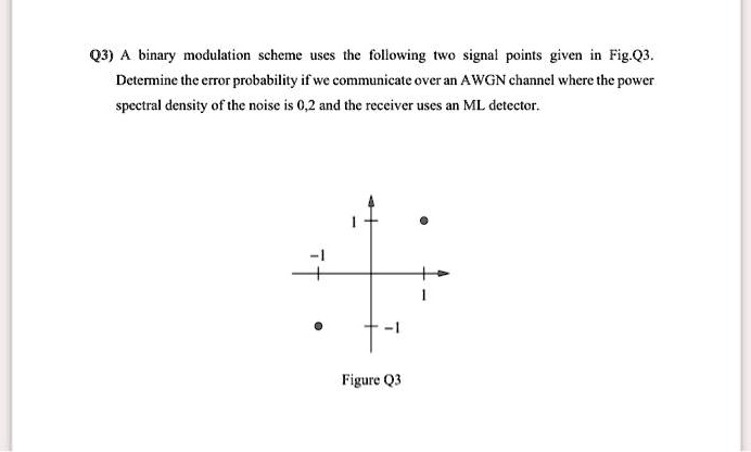 Solved Q3 A Binary Modulation Scheme Uses The Following Two Signal Points Given In Fig Q3 6642