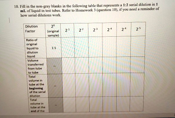 SOLVED: the following table that represents 1:2 serial dilution in 10 ...