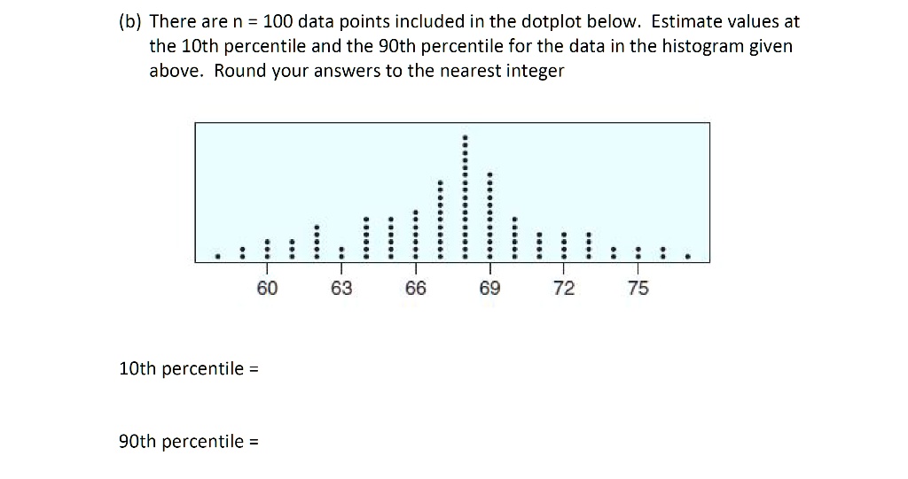 b there are n 100 data points included in the dotplot below estimate values at the 1oth ...
