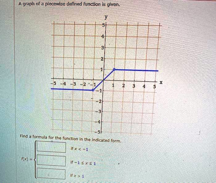 A graph of a piecewise defined function is given. Find a formula for ...