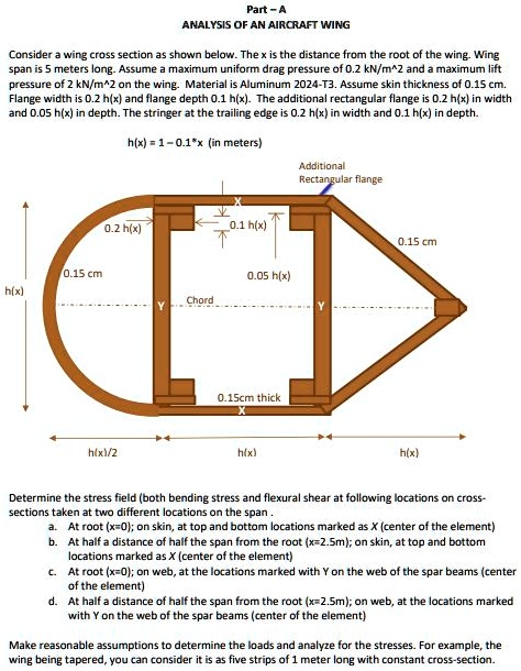 SOLVED: ANALYSIS OF AN AIRCRAFT WING Consider a wing cross section as ...