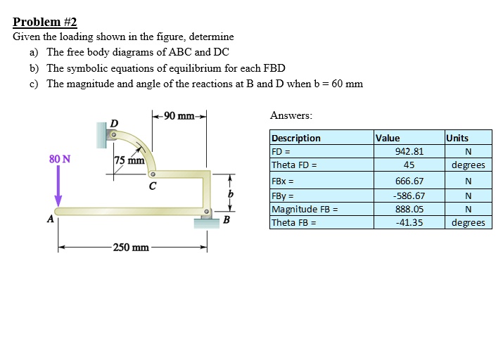 Problem #2 Given the loading shown in the figure, determine a) The free ...