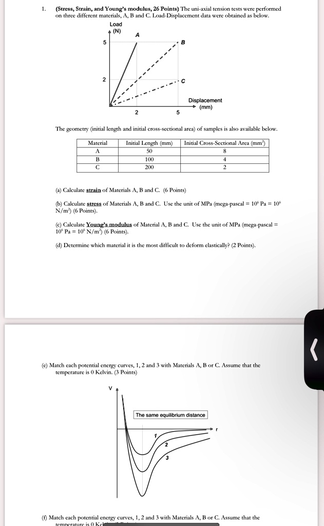 stress strain and youngs modulus 26 points the uni axial tension tests ...