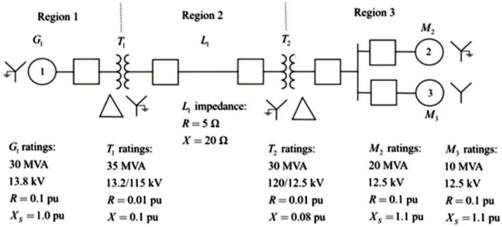 SOLVED: a) Find the per-phase equivalent circuit of the power system ...