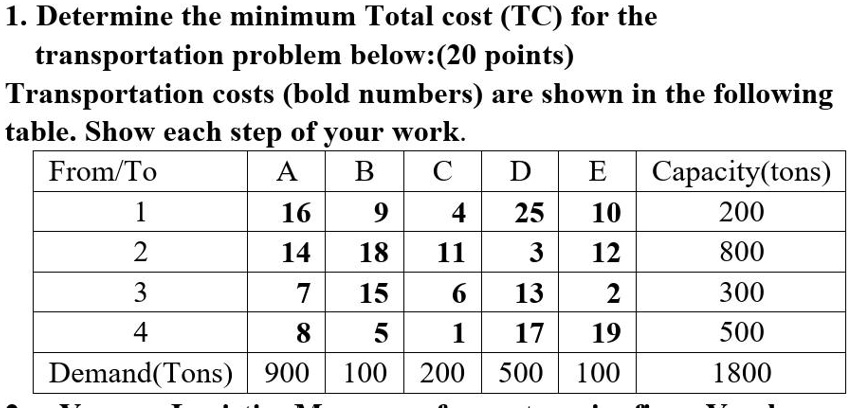 SOLVED: 1. Determine the minimum Total cost (TC) for the transportation ...