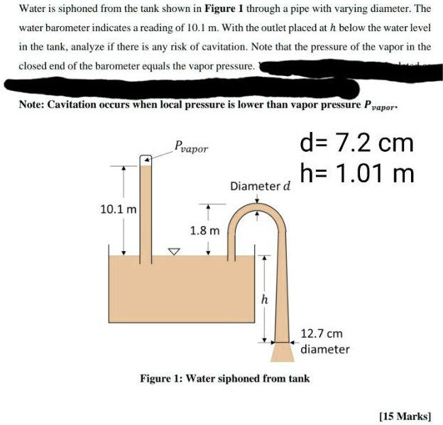 SOLVED: Water is siphoned from the tank shown in Figure 1 through a ...