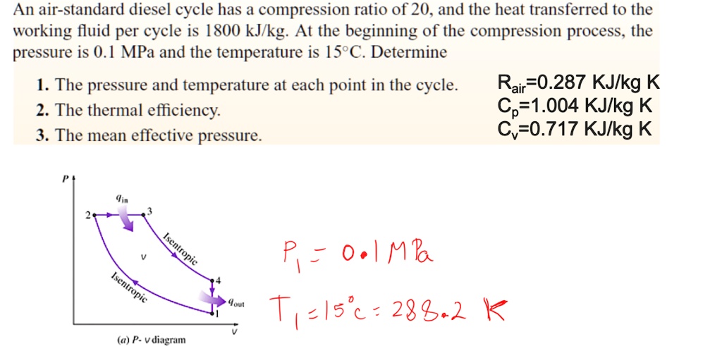 SOLVED: An air-standard diesel cycle has a compression ratio of 20, and the heat transferred to ...