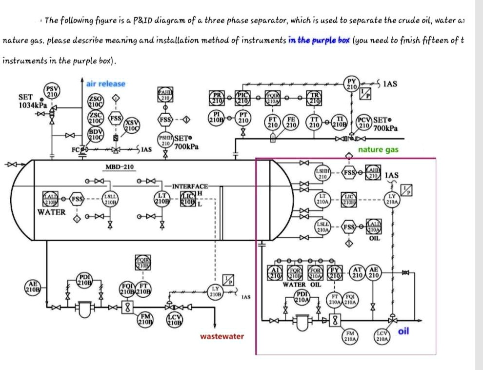 SOLVED: The following figure is a P ID diagram of a three-phase ...