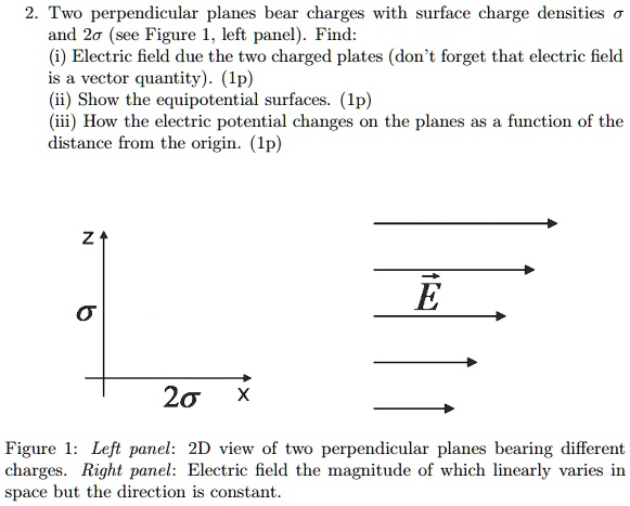 SOLVED: Two perpendicular planes bear charges with surface charge ...