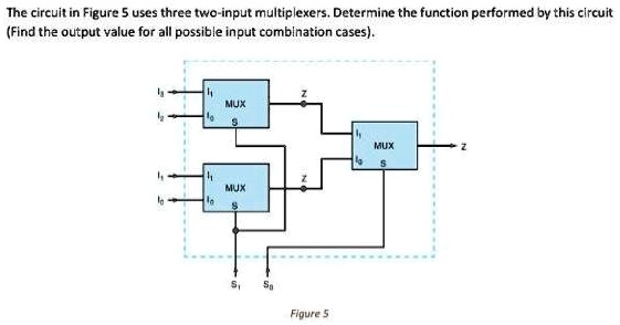 The circuit in Figure 5 uses three two-input multiplexers. Determine ...