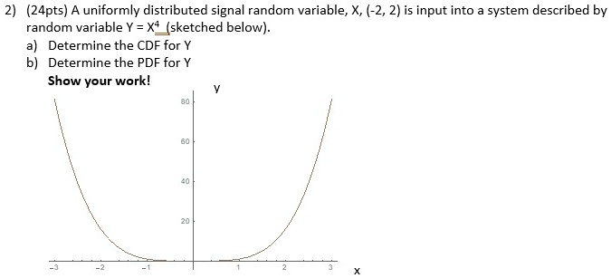 Solved 24pts Uniformly Distributed Signam Random Variable X 2 2 5808