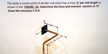 The body is constructed of slender rod which has a mass 'p' per unit ...