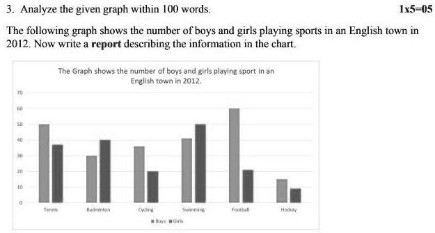 SOLVED: 1x5-05 The following graph shows the number of boys and girls ...