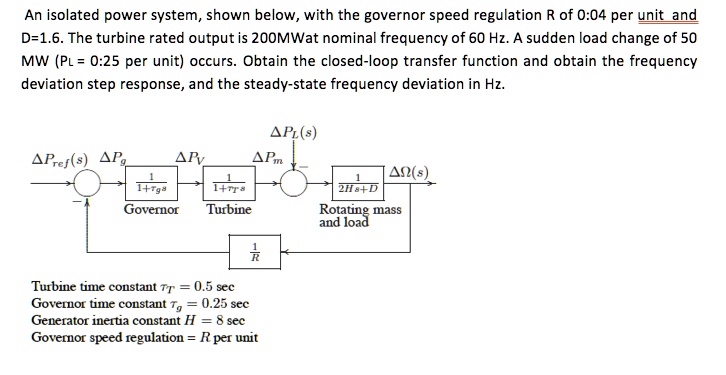 SOLVED: An isolated power system, shown below, with the governor speed regulation R of 0.04 per ...