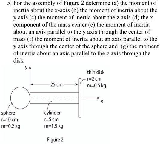 SOLVED: 5. For the assembly of Figure 2, determine: (a) the moment of ...