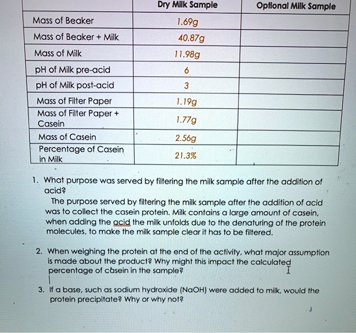 SOLVED: Dry Milk Sample Optional Milk Sample Mass of Beaker 1.69g 40 ...