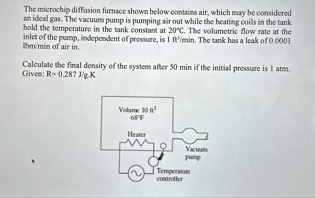 SOLVED: The microchip diffusion furnace shown below contains air, which ...