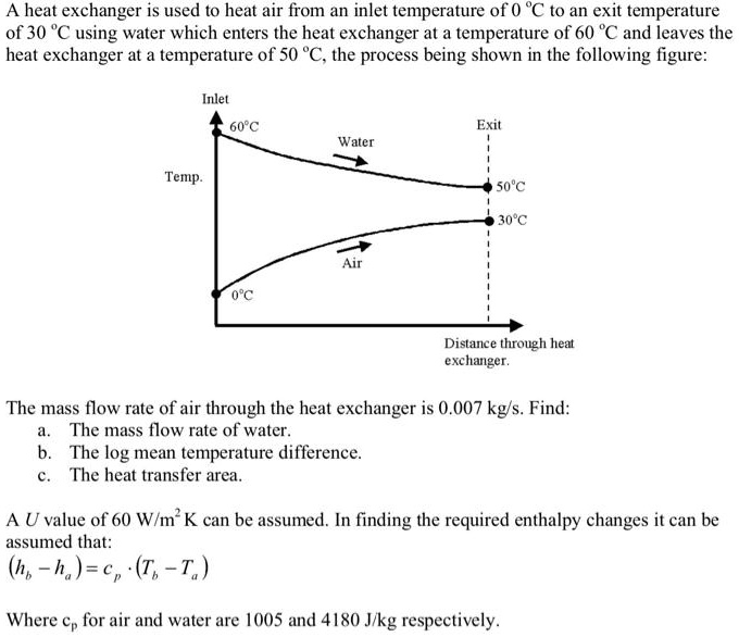 A heat exchanger is used to heat air from an inlet temperature of 0 °C ...