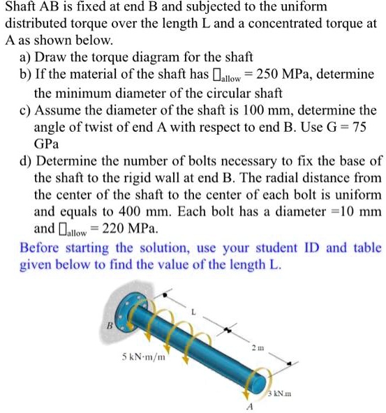 SOLVED: Shaft AB is fixed at end B and subjected to a uniform ...