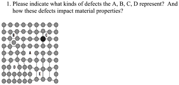 1. Please indicate what kinds of defects the A, B, C, D represent? And ...