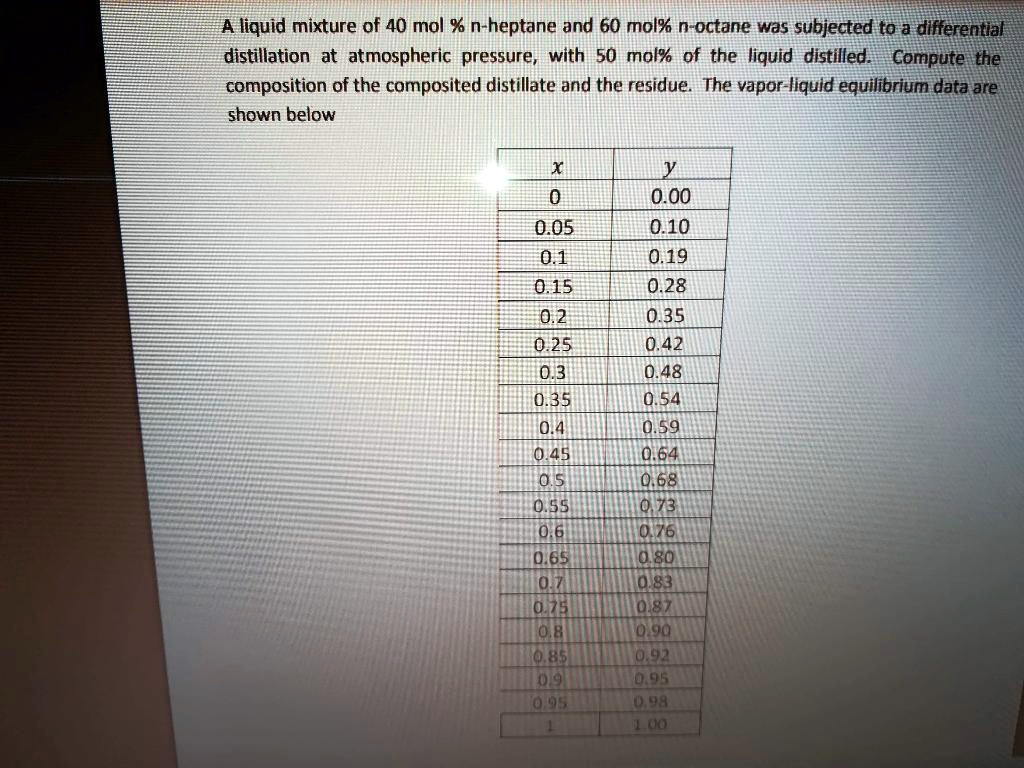 SOLVED: A liquid mixture of 40 mol% n-heptane and 60 mol% n-octane was ...