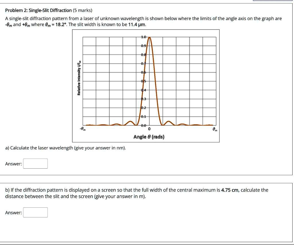 Problem 2: Single-Slit Diffraction (5 marks) A single-slit diffraction pattern from a laser of ...
