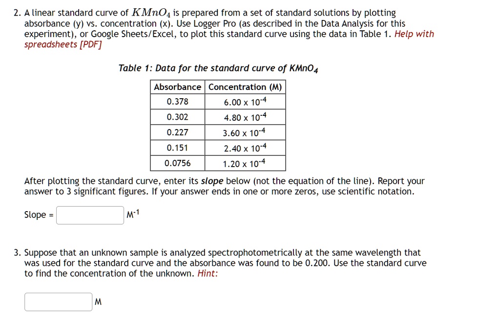 A linear standard curve of KMnO(4) is prepared from a set of standard ...