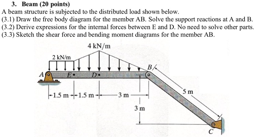 SOLVED: A beam structure is subjected to the distributed load shown ...