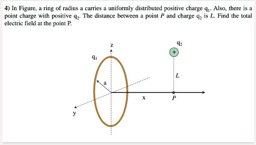 SOLVED: 4) In Figure ring of radius carries uniformly distributed ...