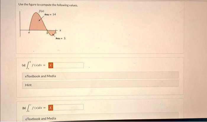 SOLVED: Texts: Use the figure to compute the following values f(x): ∫xdx eTextbook and Media ...