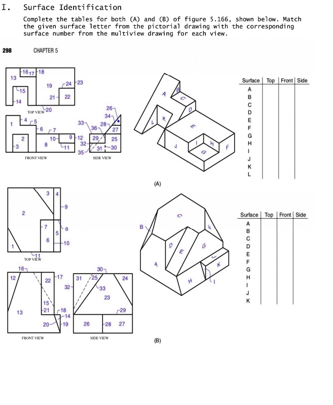 I. Surface Identification Complete the tables for both (A) and (B) of ...