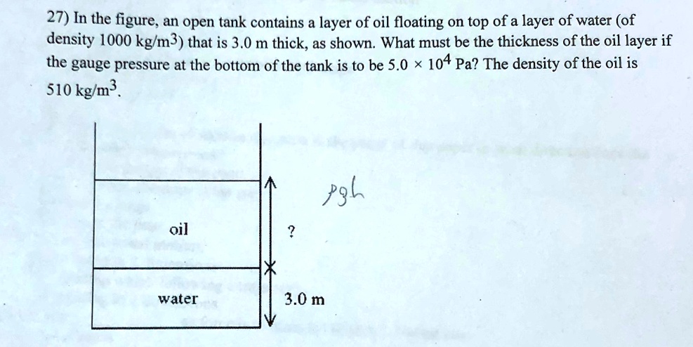 SOLVED: In the figure, an open tank contains a layer of oil floating on top of a layer of water ...