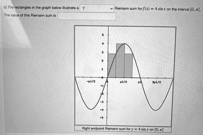 SOLVED: b) The rectangles in the graph below illustrate The value of this Riemann sum is Riemann ...