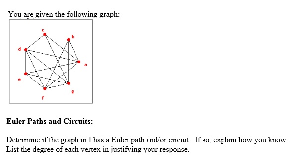 Solved You Are Given The Following Graph Euler Paths And Circuits Determine If The Graph In