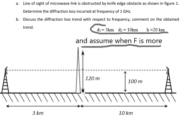 a. Line of sight of microwave link is obstructed by knife edge obstacle ...